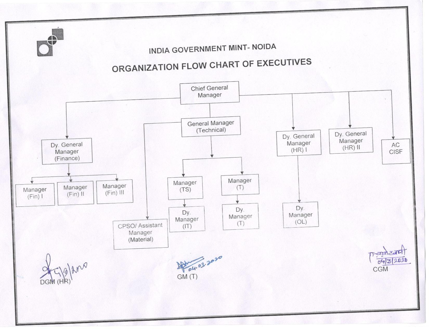 About Us – Security Printing & Minting Corporation of India Limited